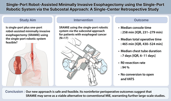 단일공 로봇 시스템 이용한 식도절제술 우수성 세계 최초로 입증